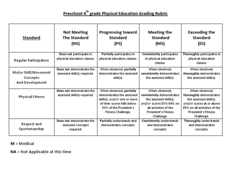 Preschool-4th Physical Education Report Card Grading Rubric - Website | PDF