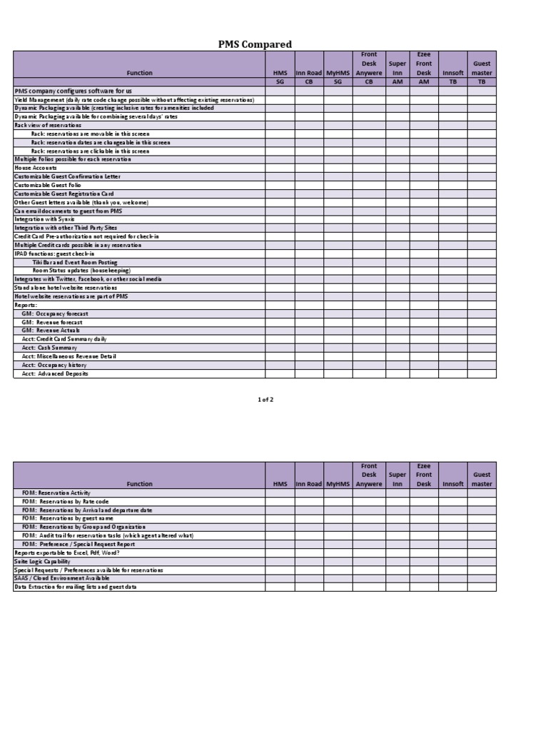 PMS Compared: Front Desk Anywere Super Inn Ezee Front Desk Innsoft ...