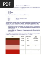 Hempel Ral Colour Card | PDF | Blue | Green