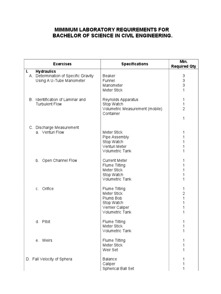 Mimimum Laboratory Requirements For Bachelor of Science in Civil ...