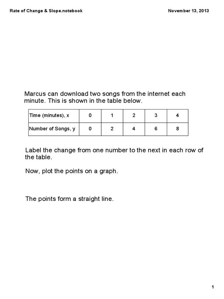 Rate of Change Slope | PDF