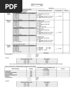 Sample SBM Validation Form | PDF | Cognition | Behavior Modification