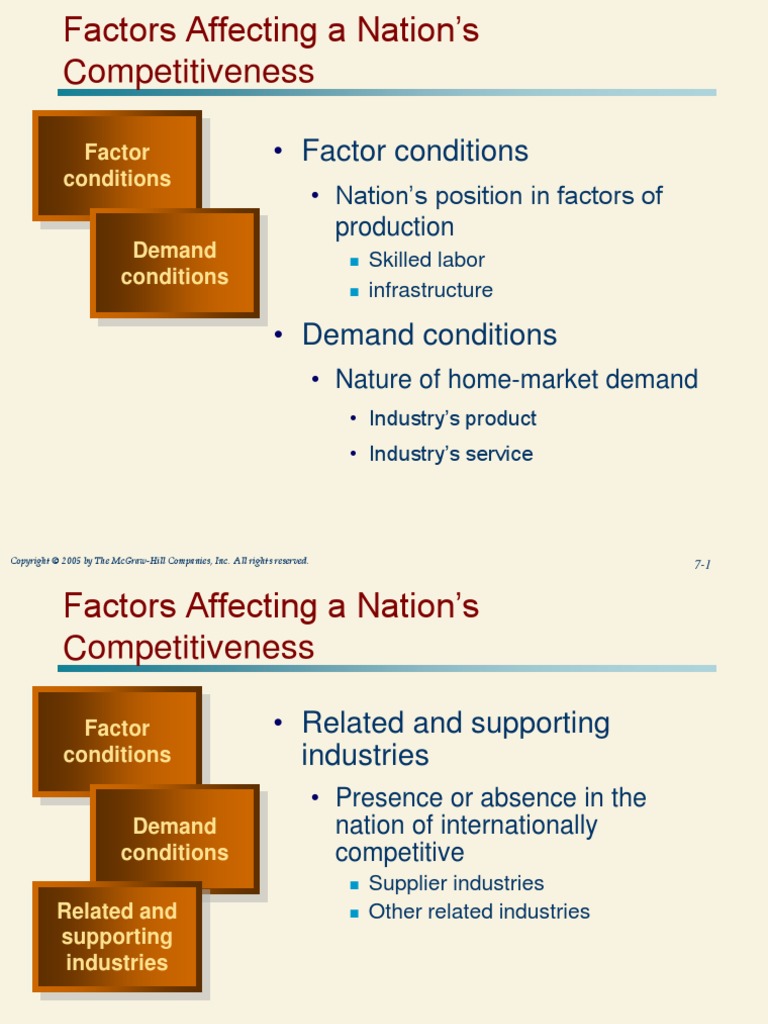 Factor Conditions: Nation's Position in Factors of Production ...