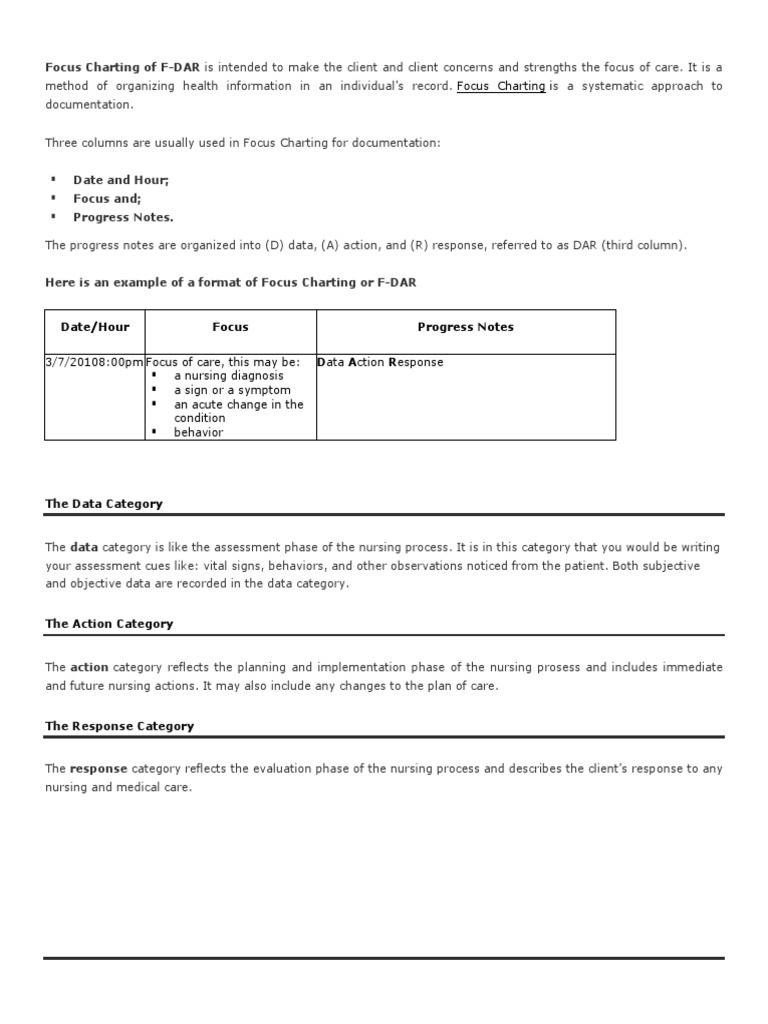 FDAR Charting | Pain | Hyperthermia