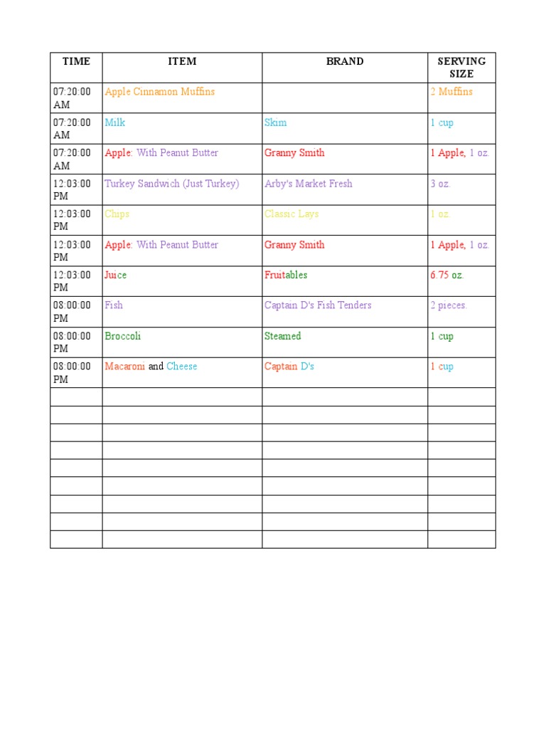 24 Hour Food Log | PDF