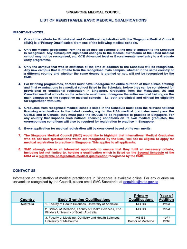 Second Schedule - Registrable Basic Medical Qualifications | PDF ...
