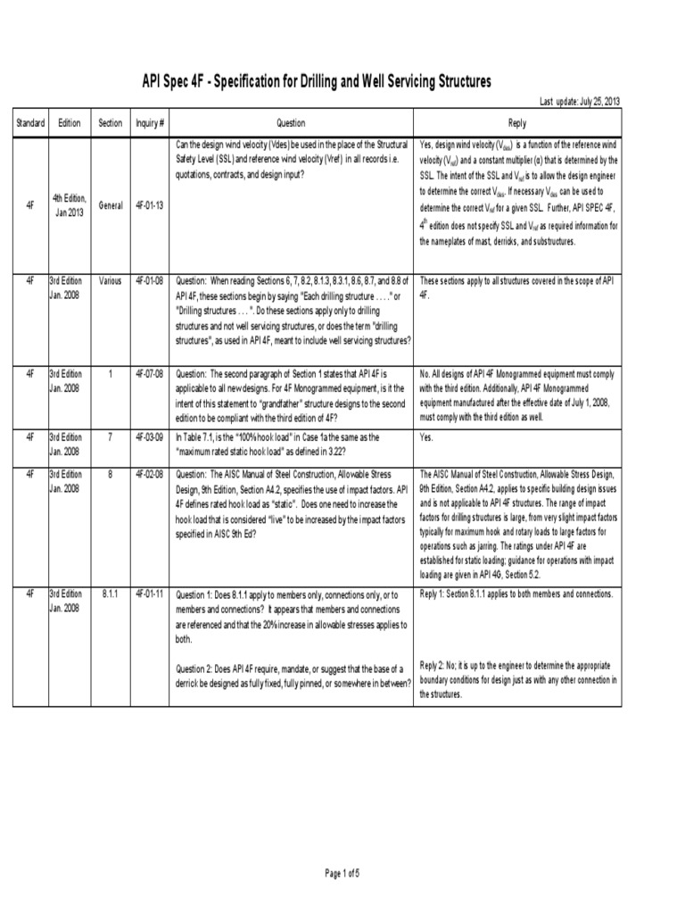 API Spec 4F Inquiry PDF | PDF | Structural Load | Brake