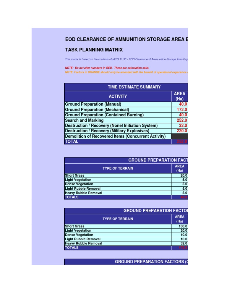 Eod Clearance of Ammunition Storage Area Explosions Task Planning ...