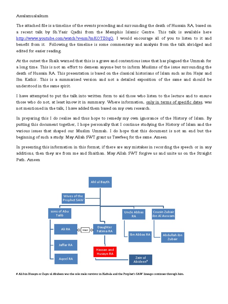 Timeline of Hussain RA's Martyrdom | PDF | Husayn Ibn Ali | Ali