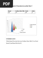 QUESTIONNAIRE On Chocolates | PDF | Chocolate | Brand