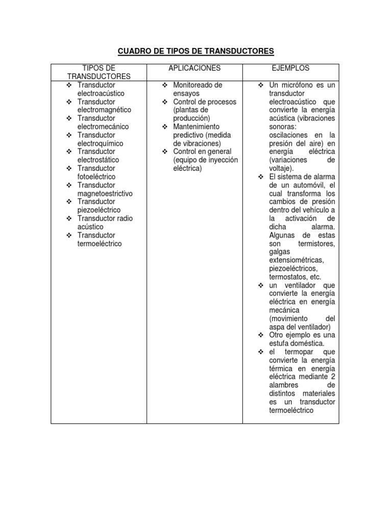 Tipos de Transductores | PDF
