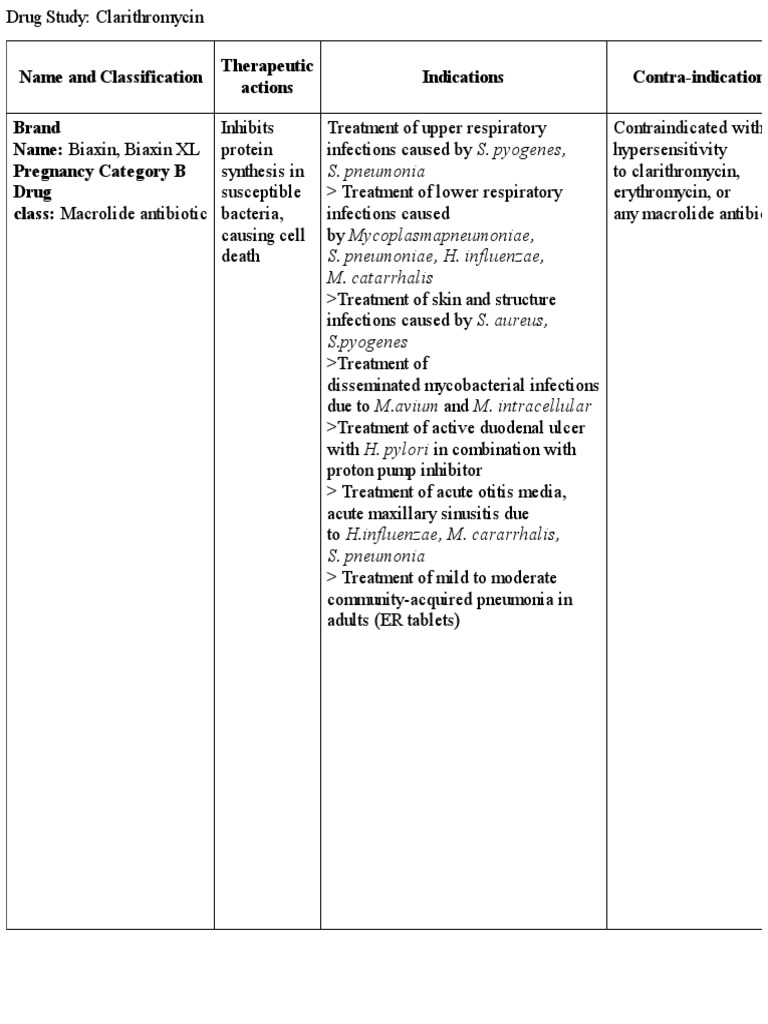 Clarithromycin Drug Study | PDF | Pneumonia | Health Sciences