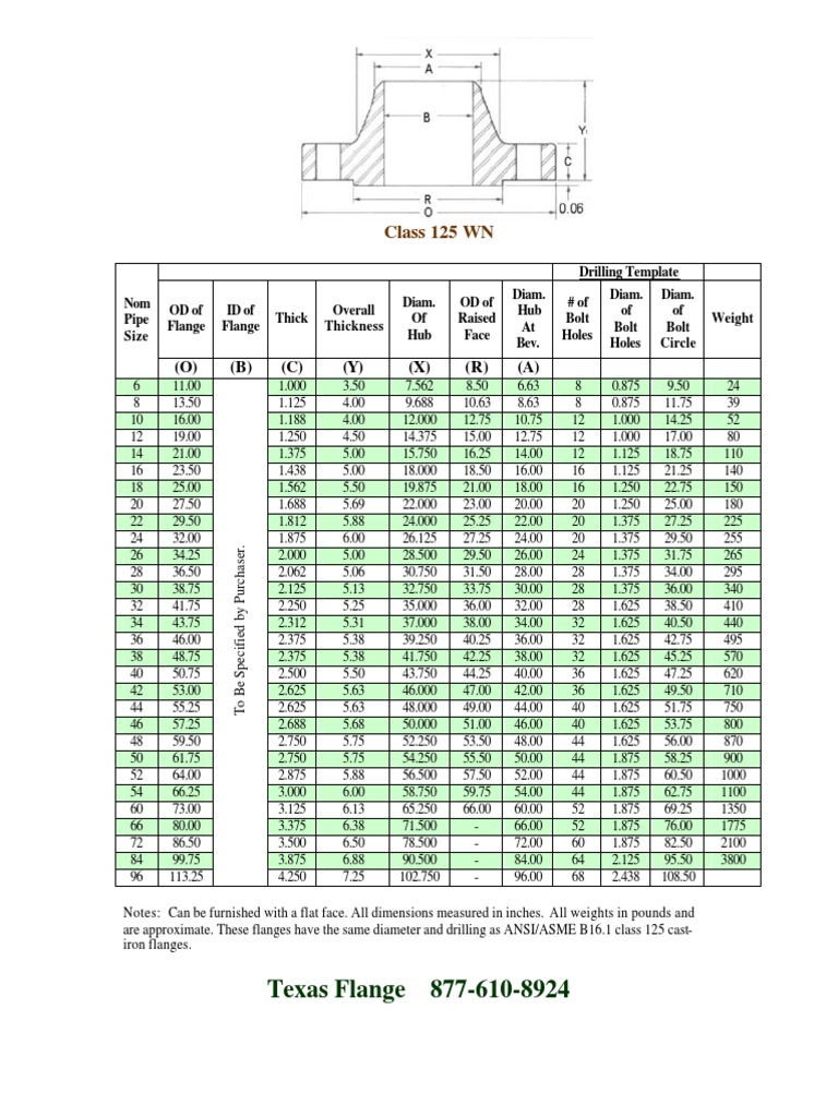 Ansi b16.1 Flangeas - 125 | PDF | Technology & Engineering