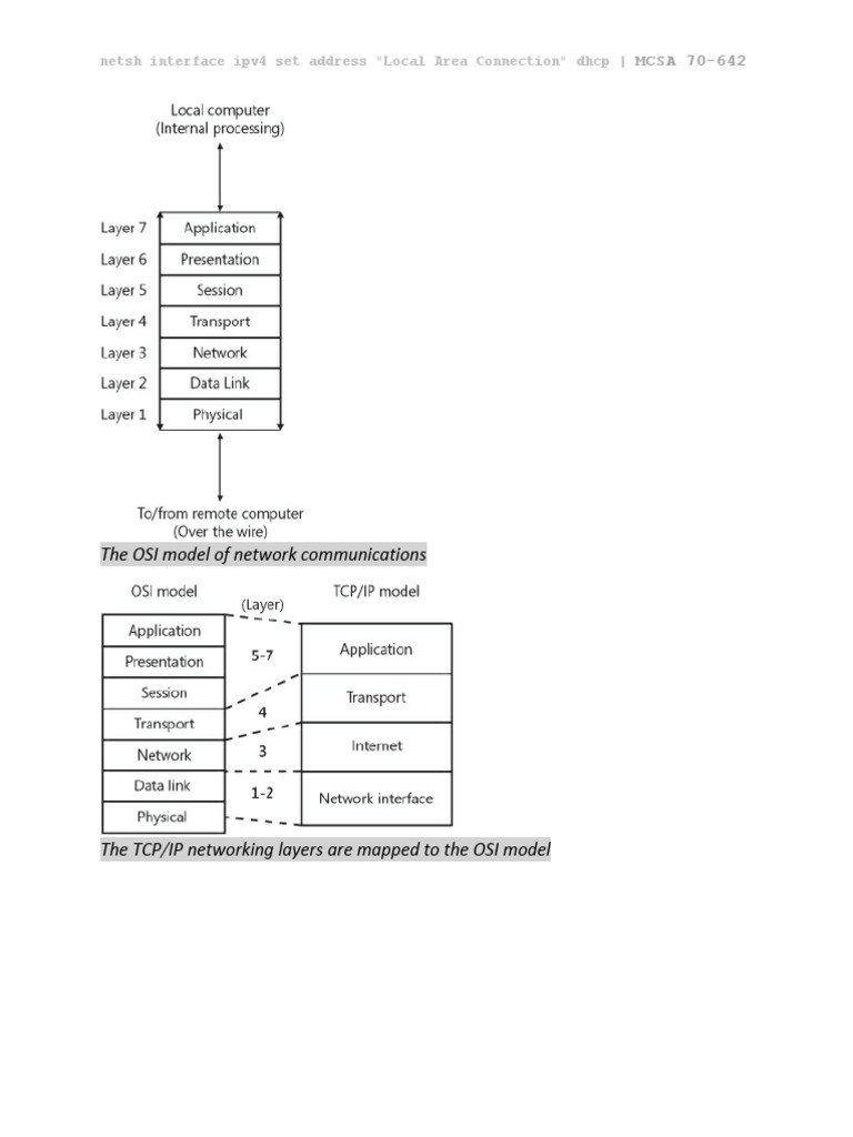 Chapter1 - Understanding and Configuring TCP-IP PDF | PDF | I Pv6 | Ip Address