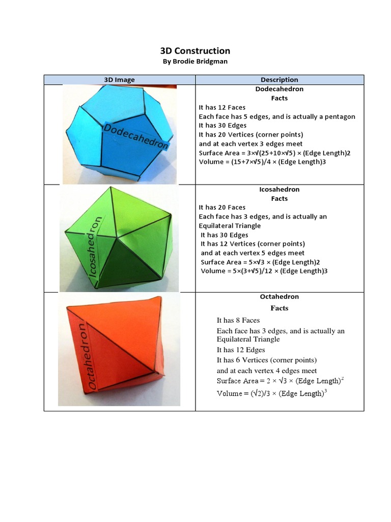 3D Polyhedra for Grade 3 Students | PDF
