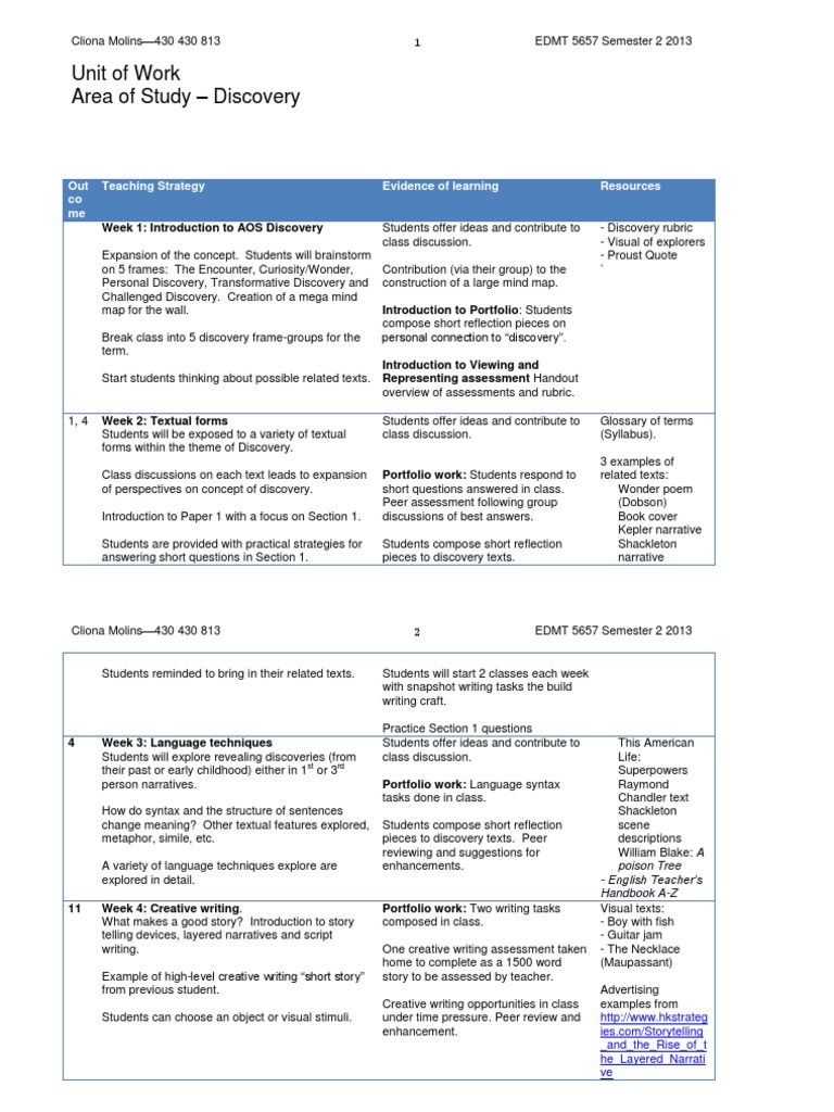 Unit of Work Table | PDF | Essays | Educational Assessment