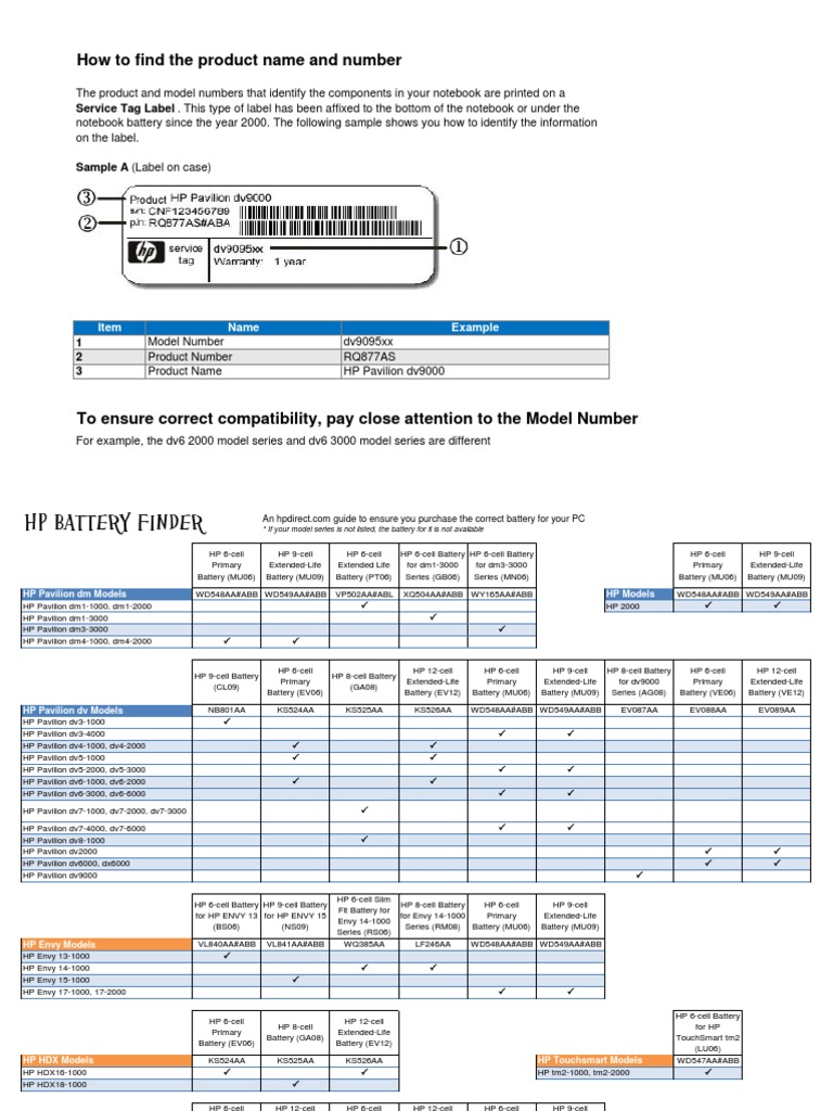 Identifying HP Laptop Models and Batteries | PDF | Business | Computers