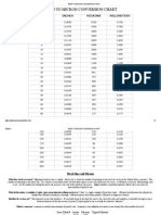 Particle Size Conversion Chart | PDF | Applied And Interdisciplinary ...