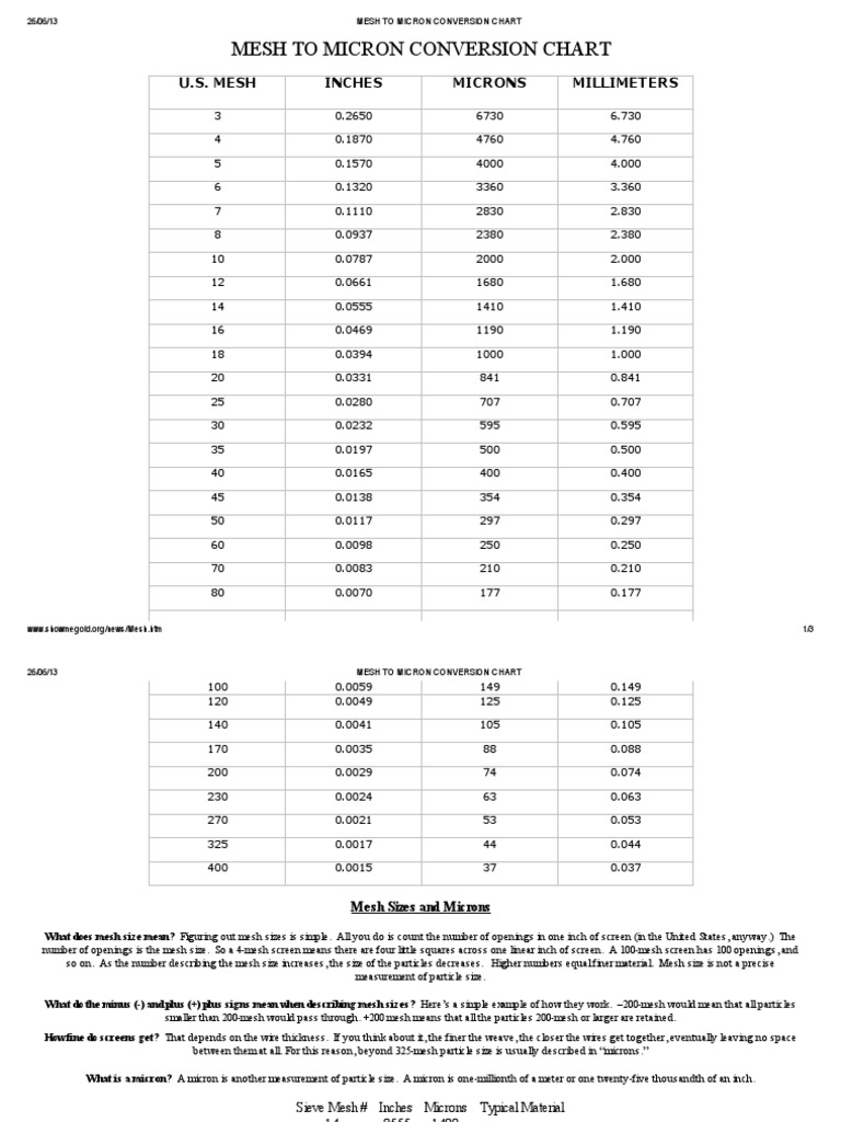 Mesh To Micron Conversion Chart | PDF | Micrometre | Sand