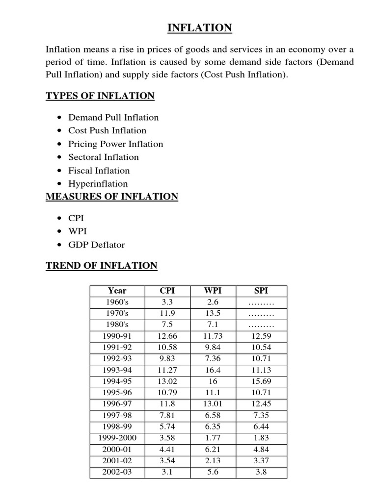 Understanding Inflation in Pakistan | PDF | Inflation | Macroeconomics