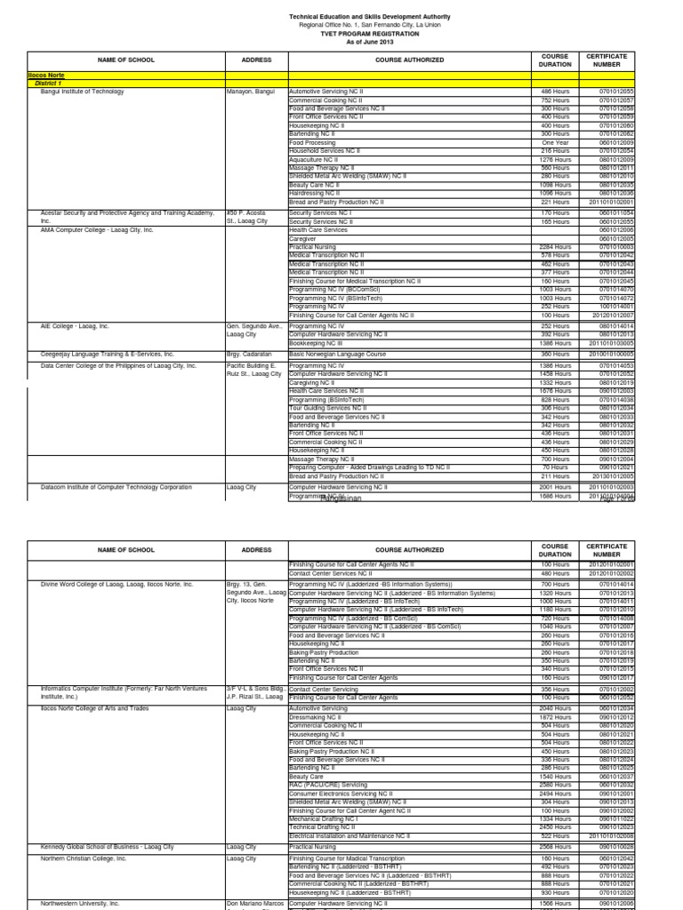 RO1 Compendium As of June 2013 | PDF | Welding | Construction