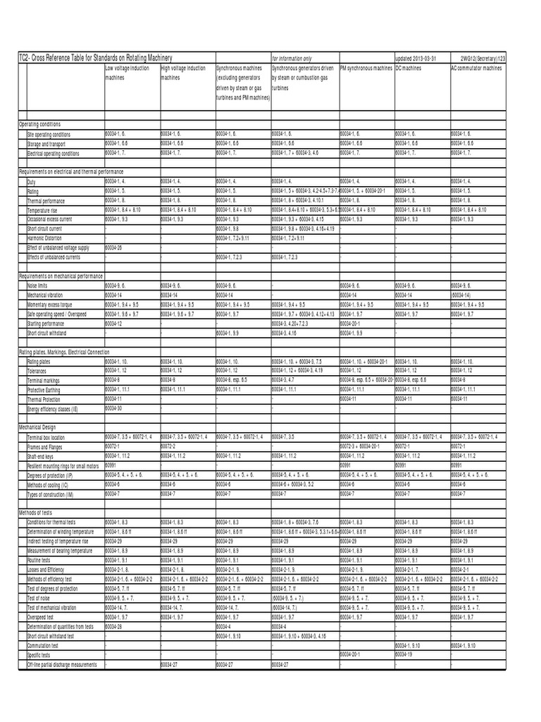 TC2-Cross Reference Table For Standards On Rotating Machinery | PDF ...