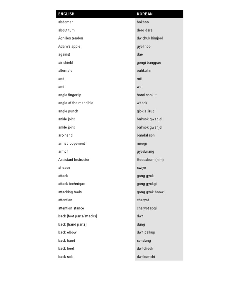 Korean Dictionary | PDF | Taekwondo | Limbs (Anatomy)