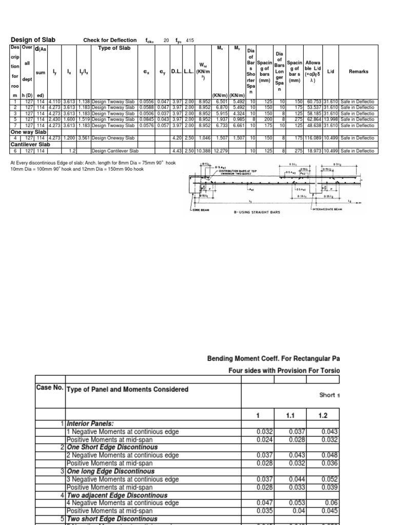 Design of Slab D: Check For Deflection F F Type of Slab | Download Free ...