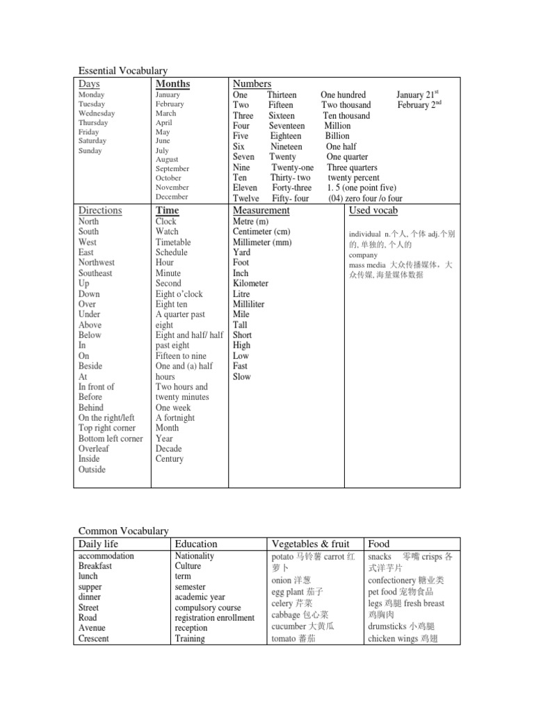 Vocabulary List | PDF | Postgraduate Education | Tofu
