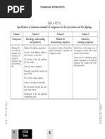 STCW Section A-Vi.1 | PDF | Firefighting | Fires