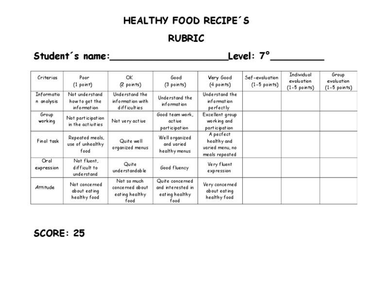 Rubric 1 | PDF | Eating Behaviors Of Humans | Food And Drink