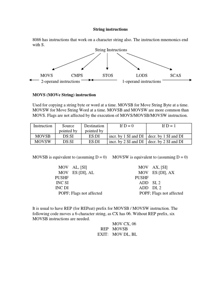 Strings of 8086 | PDF | String (Computer Science) | Assembly Language