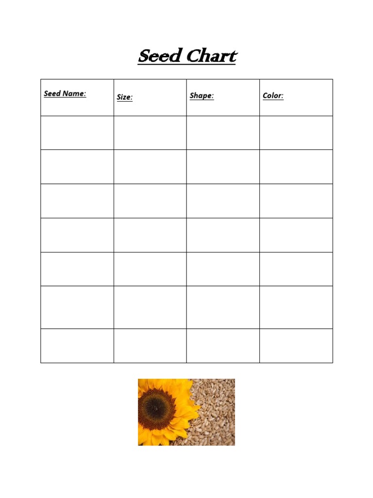 Seed Chart | PDF