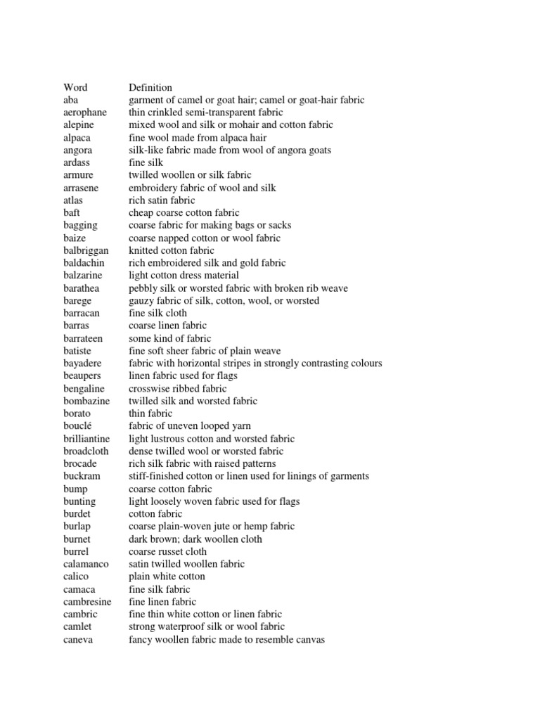 Textile Fabrics: A Comprehensive List of Fabric Types and Their ...