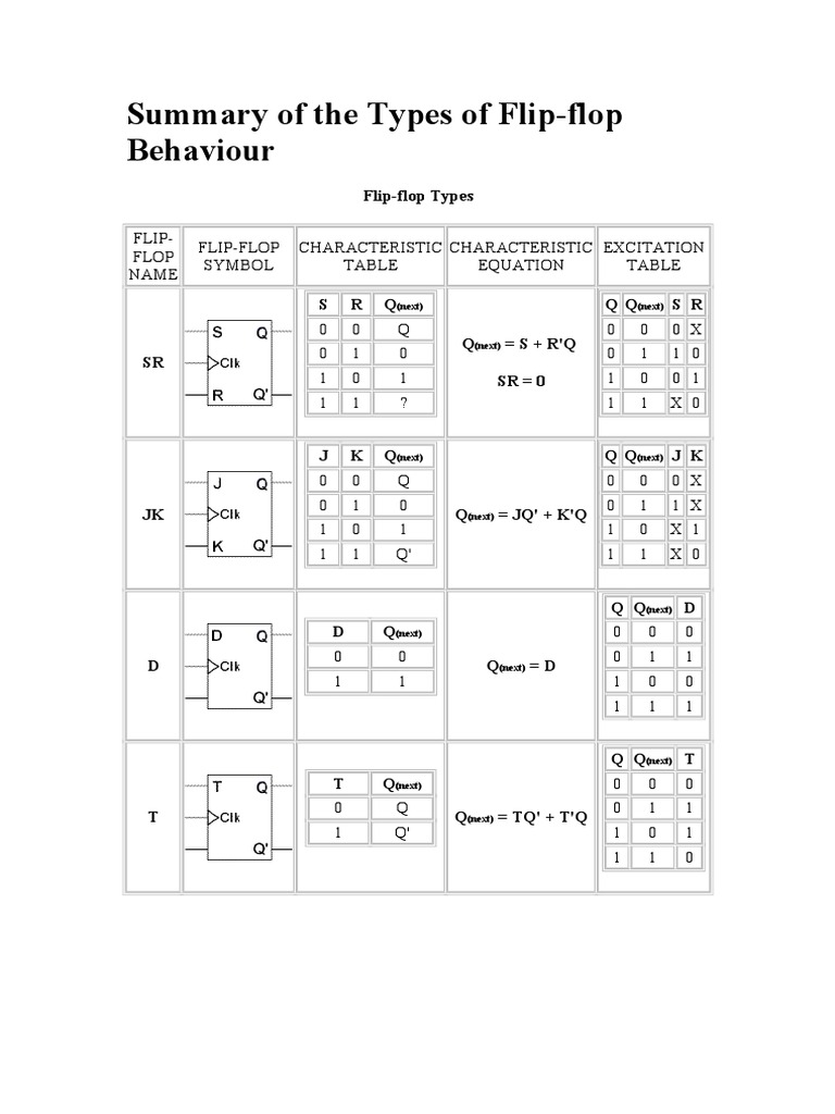 Summary of The Types of Flip-Flop | PDF