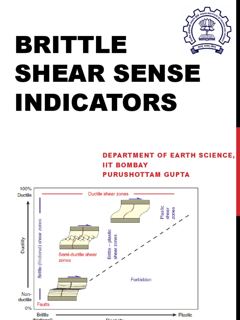 Brittle Shear Sense Indicators | Fault (Geology) | Fracture