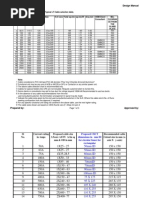Cable Tray Weight Specifications | PDF | Computers
