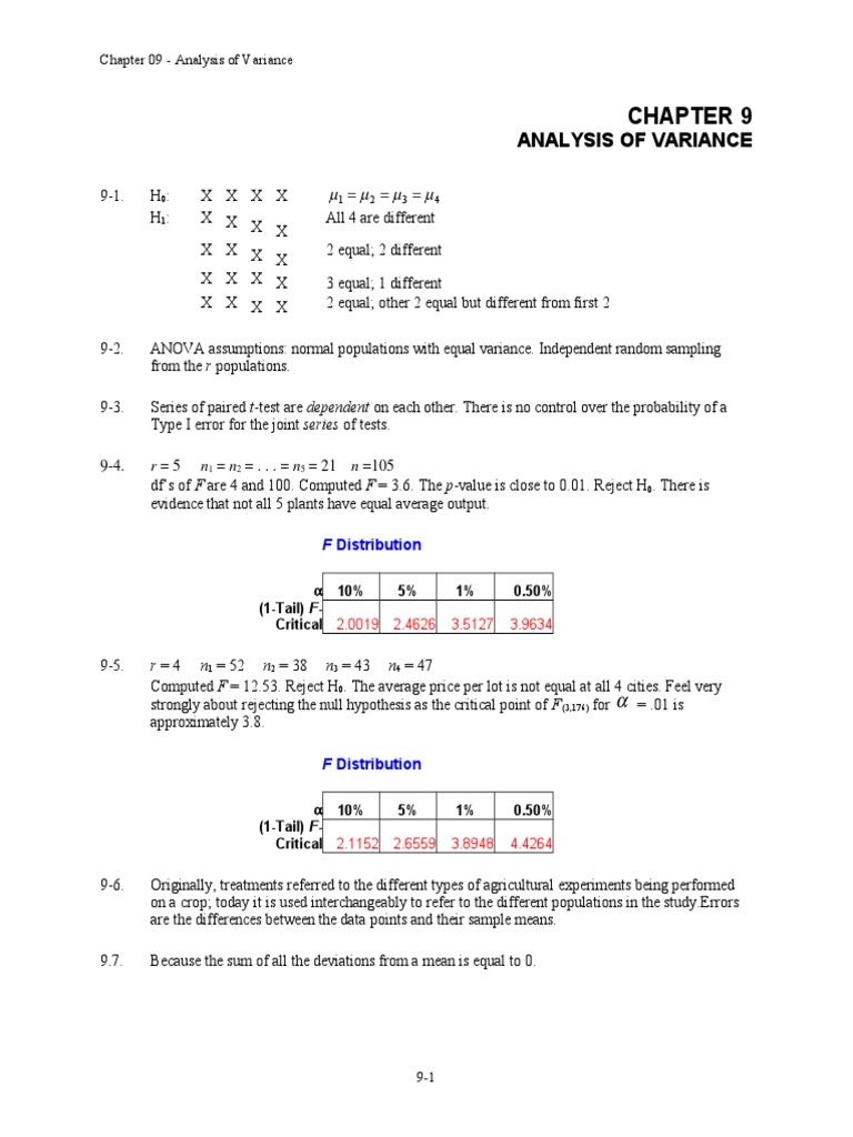 Analysis of Variance Techniques Reveal Significant Differences in ...