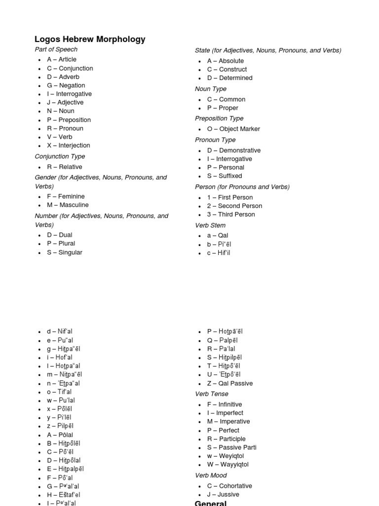 Logos Hebrew Morphology PDF | PDF