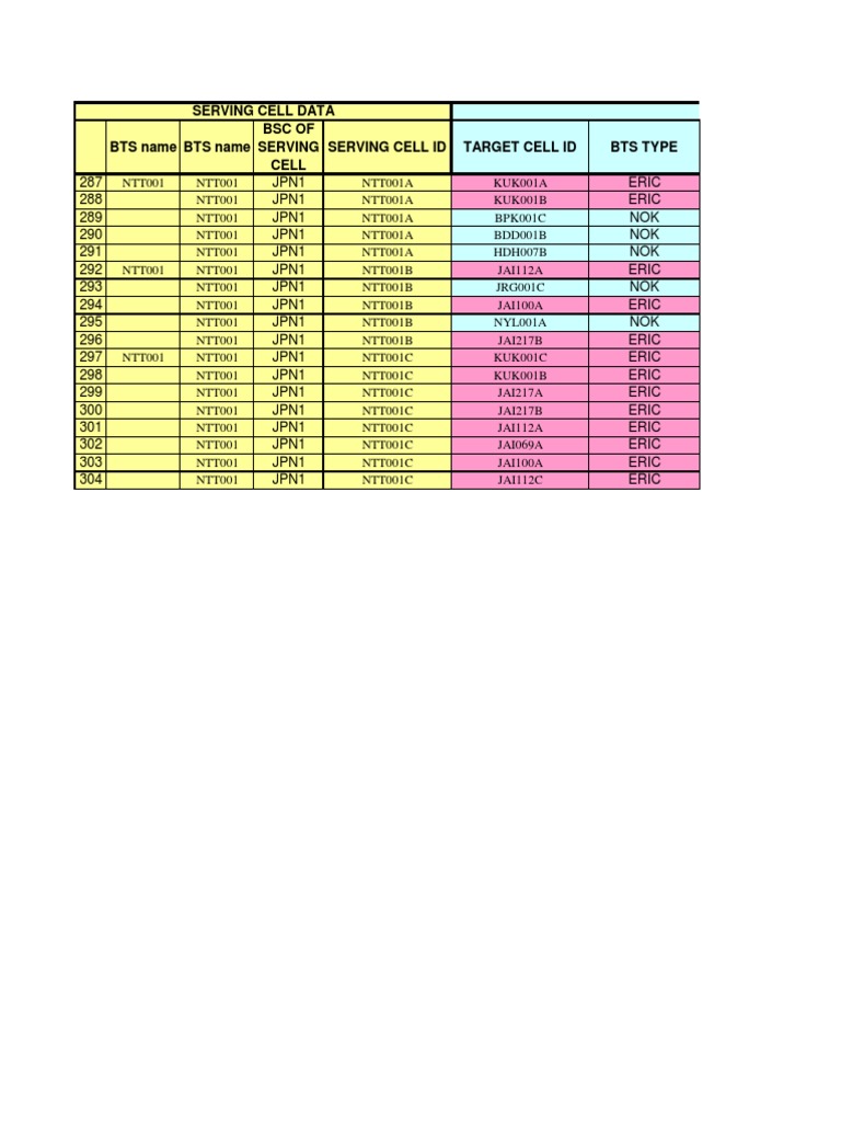 BSC of Serving Cell Serving Cell Id Target Cell Id Bts Type Target Cell ...