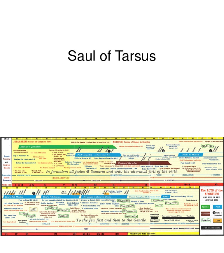 Saul of Tarsus Time-line
