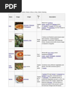 Scientific Details of The Linen Frequency Study | PDF | Linens | Flax