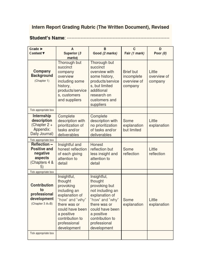 Intern Report Grading Rubric | PDF | Spelling | Page Layout