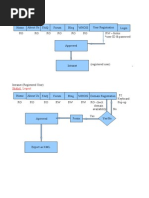 SHIF Online Registration for Retirees | PDF