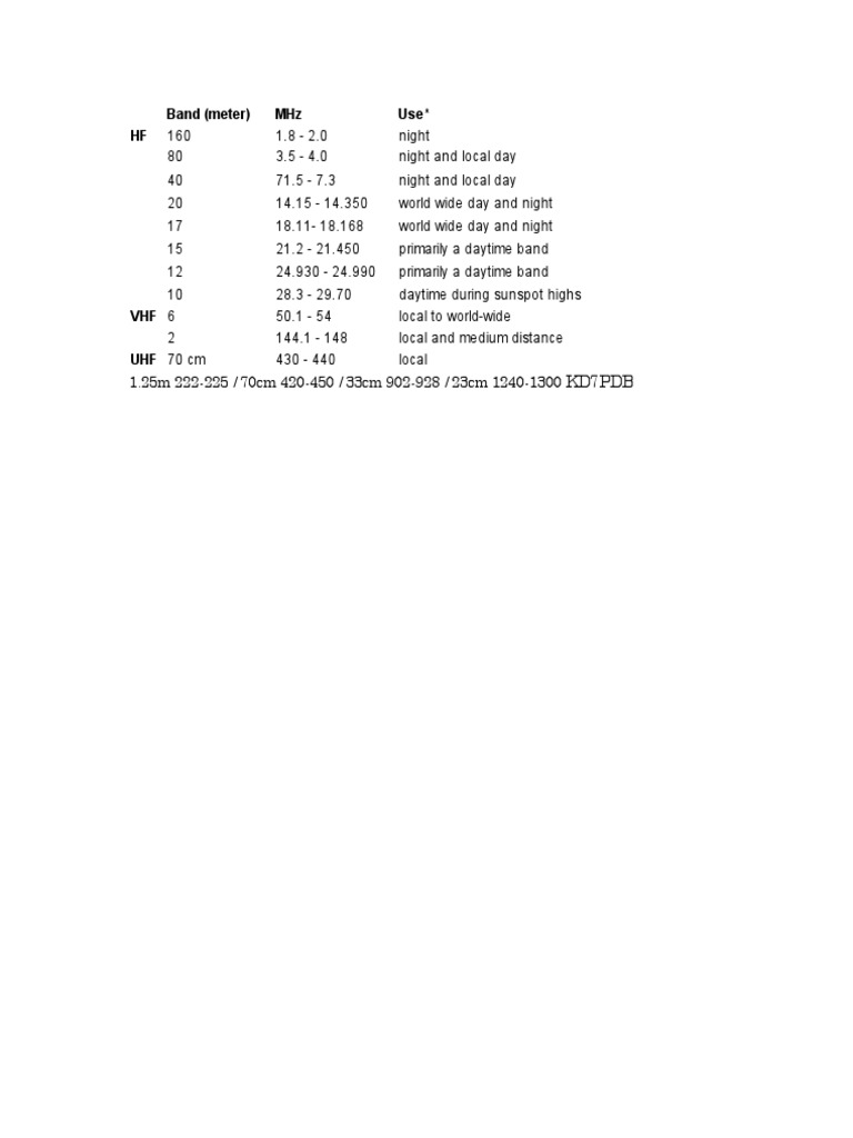 Frequency Bands and Their Uses | PDF