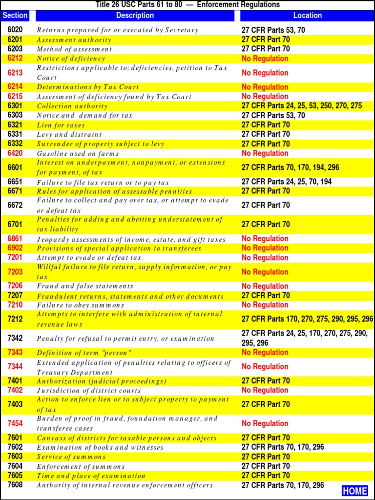 CFR Table of Reference | Money | Public Finance
