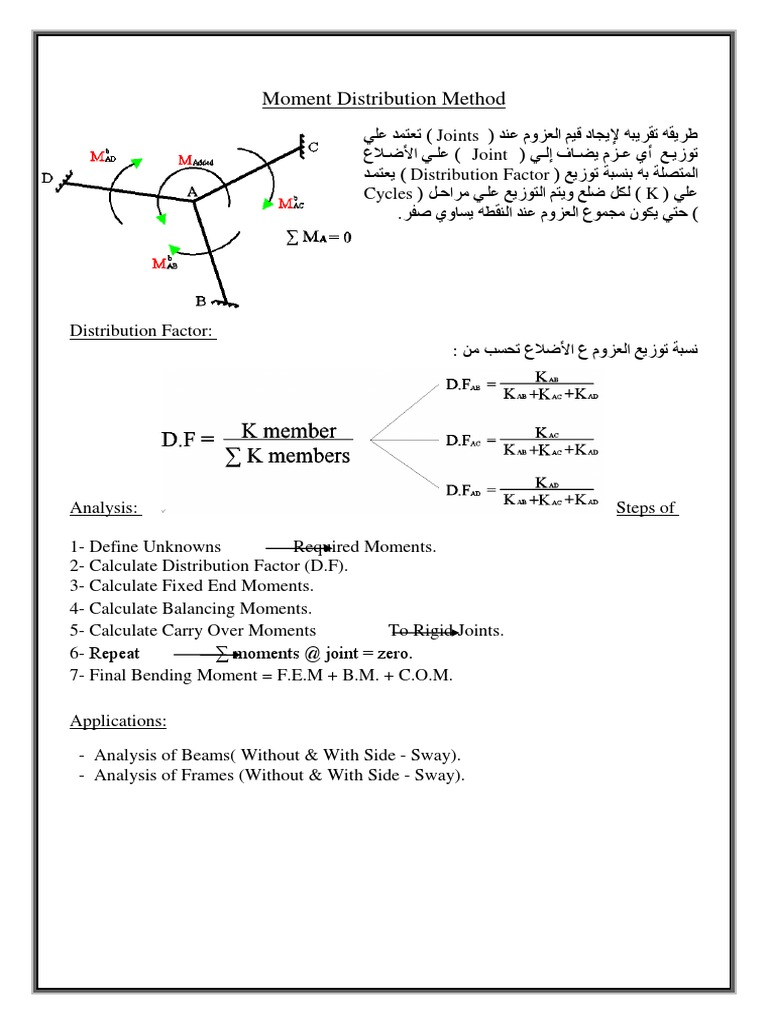 Moment Distribution Method | PDF