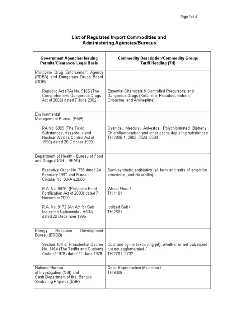 Regulated Imports & Agencies Guide | PDF | Business | Nature
