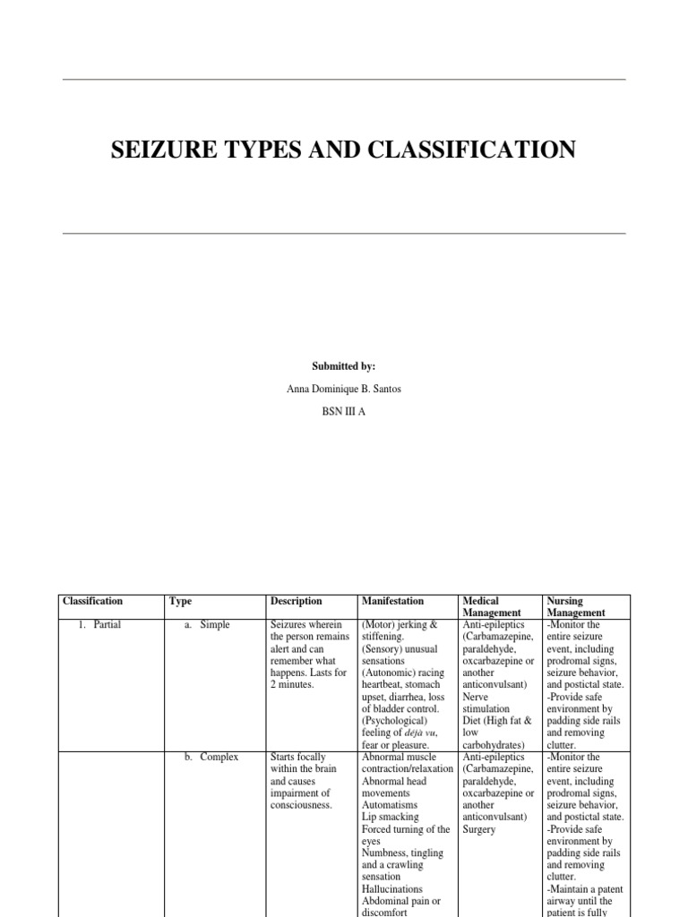 Classification of Seizure and Its Types | PDF | Epilepsy | Neurology