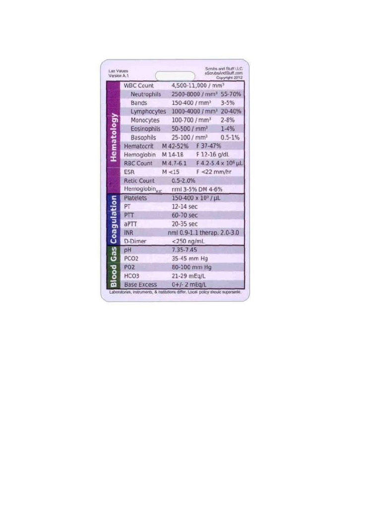 Nurs Pocket Cards | PDF